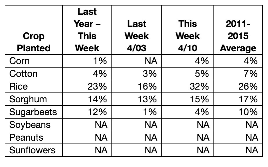 River Sampling vs. Panel Sampling: What’s the Difference?