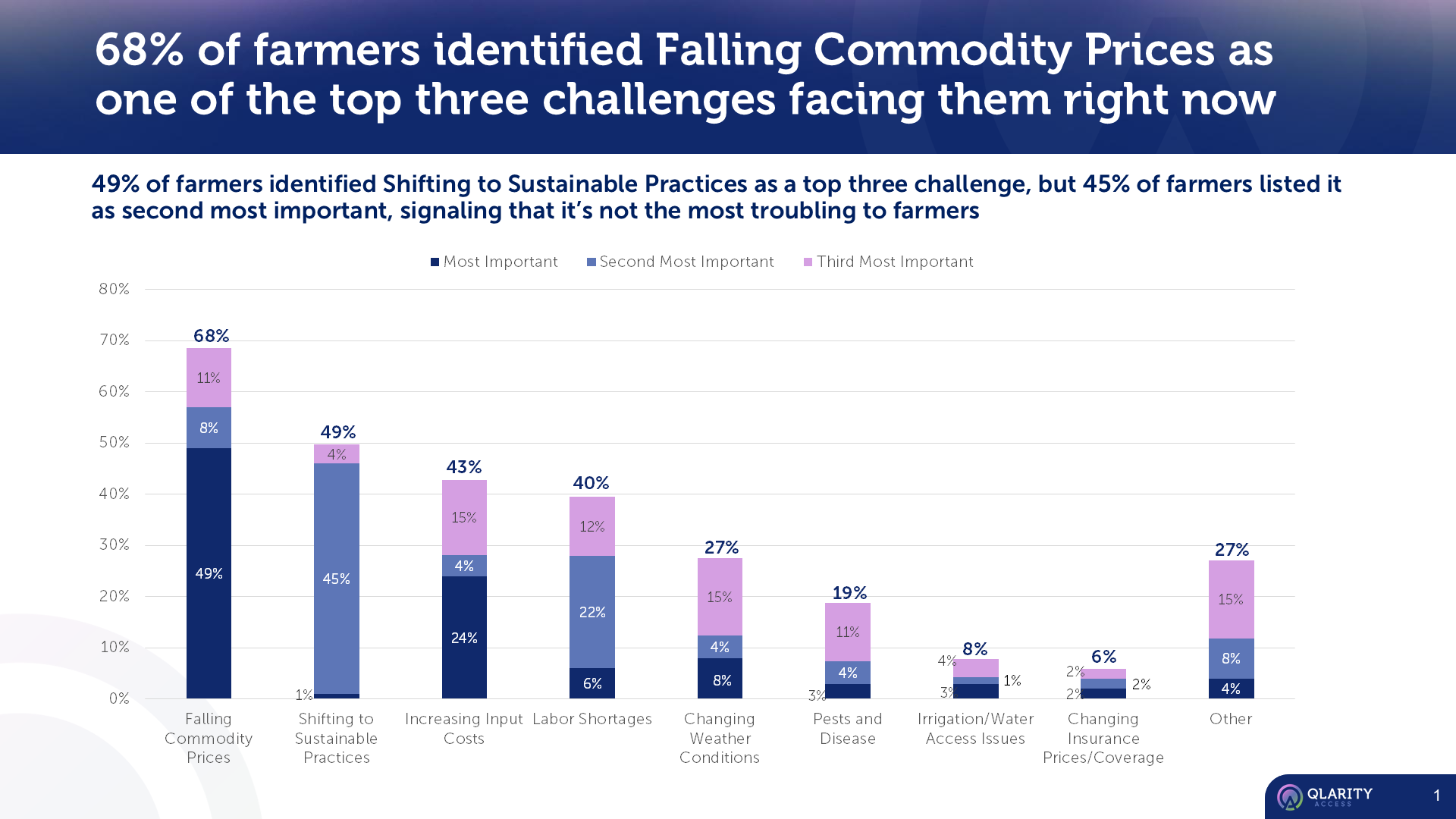 The Right Report for Market Research: Crosstabs & Topline Reports